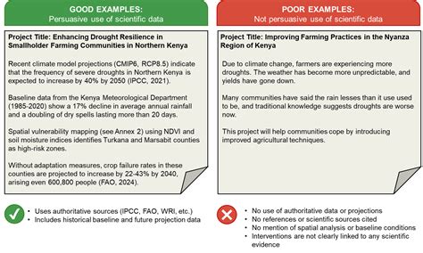 Climate Data And Evidence Gcf Concept Note Development Climate