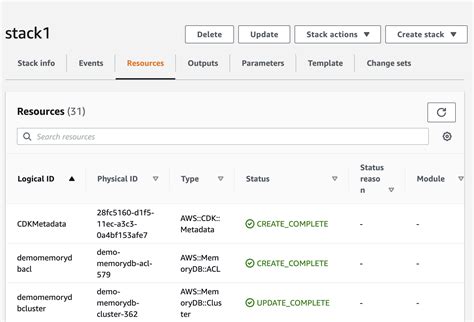 Build A Twitter Leaderboard App With Redis And Aws Lambda Part 1