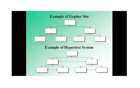 Awesome Site Map Website Structure Templates ᐅ TemplateLab
