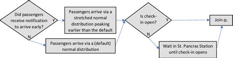 Figure From Stakeholders To Extend The Lifecycle Of Hybrid Simulation Models Semantic Scholar