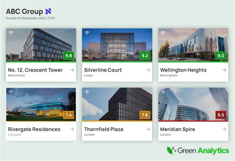 Green Analytics® • All Your Building And Energy Data In One Place • Green Analytics®
