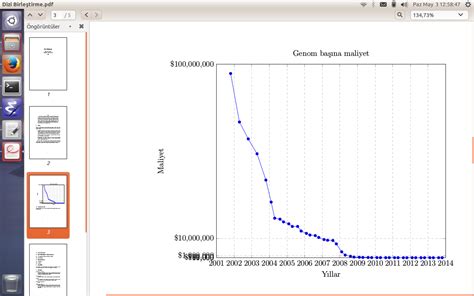 How To Fix The Space Between Each Y Ticks In A Pgfplot Rlatex