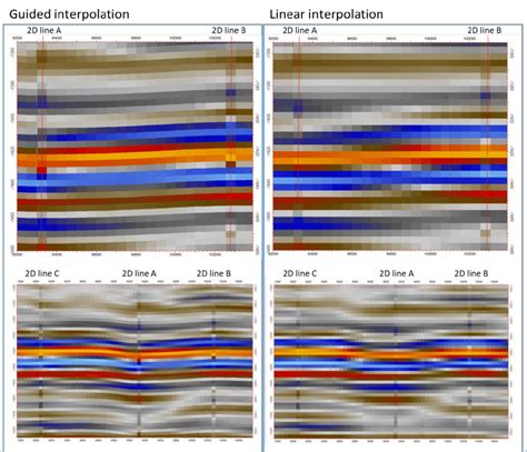 Difference Between Linear And Guided Interpolation Approaches