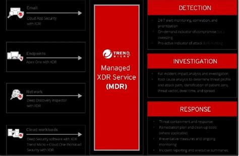 Trend Micro Apex One 1 Year Free Demo Available At ₹ 2500piece In Vasai Virar