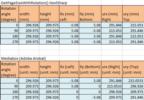 itext sharp adding a textbox to a correct position in the rotated pdf