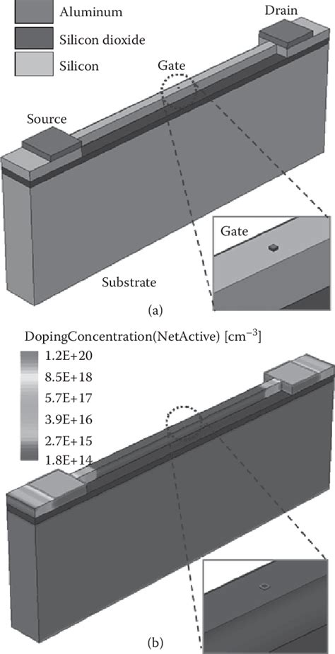 2 A Sinw Fet Device Structure Material View The Insets Show A