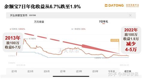 全球资产配置之父加里布林森90 以上的收益来自资产配置 知乎