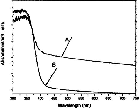 Tio 2 Based Photocatalyst Used For Organic Matter Natural Light Degradation And Preparation