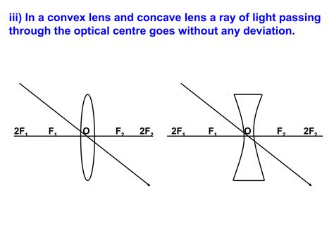 Light Reflection And Refraction PPT