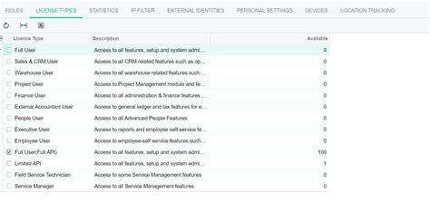 Issue Creating A Bill Via The Api Community