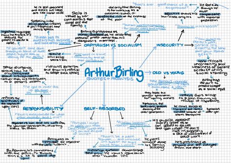Aic English Gcse Revision Artofit