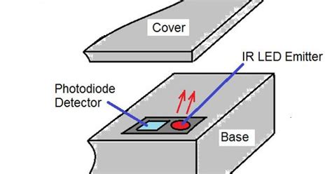 How To Implement Secure Reliable Tamper Detection With A Standard