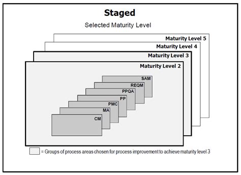 Cmmi Dev簡介 凡塵文集 讓你快速了解cmmi Dev的意義與內涵