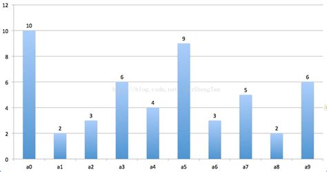 【数字图像处理】510灰度图像 图像增强 直方图均衡化（histogram Equalization 谭升的博客