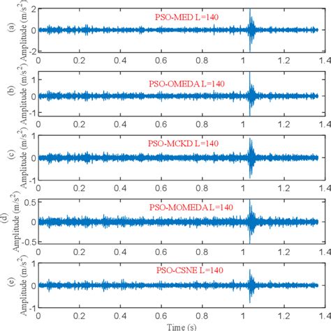 Figure 20 From Blind Deconvolution Based On Correlation Spectral Negentropy For Bearing Fault