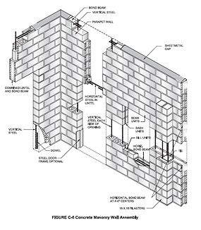 Corners Caps And Openings Basalite Cmu
