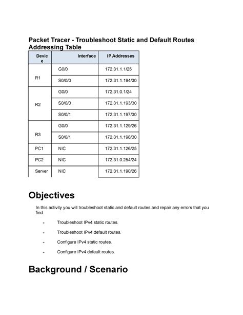 Packet Tracerweek 4 Part2 Packet Tracer Troubleshoot Static And