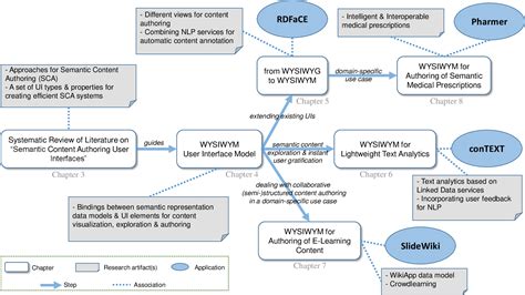 Figure 11 From A Semantics Based User Interface Model For Content