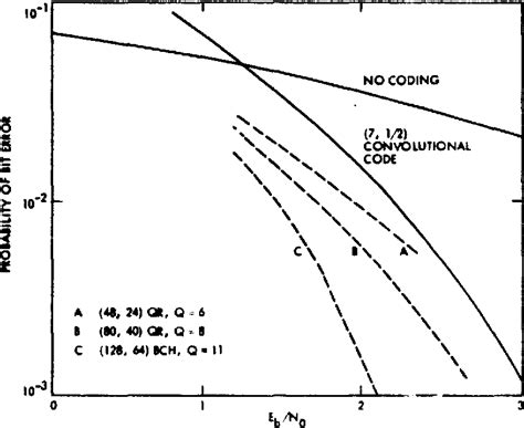 Figure 1 1 From Approximate Maximum Likelihood Decoding Of Block Codes