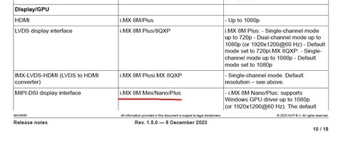will i mx8m quad evk mipi dsi interface supported on win10 iot in