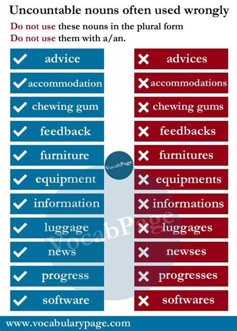 Uncountable Nouns Often Used Wrongly Nouns Learn English English Teaching Materials