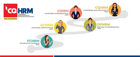 Globally Recognized Hr Courses In Sri Lanka Cipm