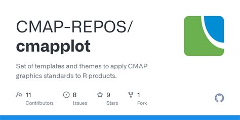 GitHub CMAP REPOS Cmapplot Set Of Templates And Themes To Apply CMAP