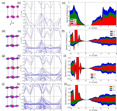 density functional theory dft calculation in the non magnetic download scientific diagram