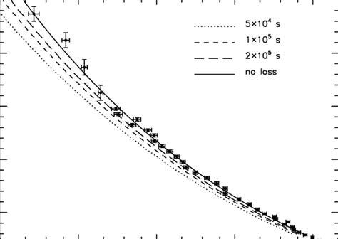 6 The Model H 2 Density Profiles Calculated With Different Values Of