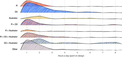 Viz Palette For Data Visualization Color By Elijah Meeks Medium