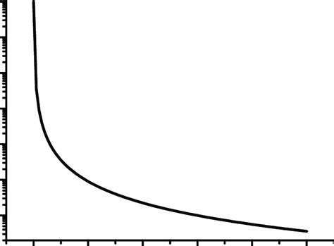 Typical Dependence Of The Breit Wigner Factor 4 Relativistic Units Download Scientific