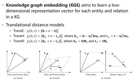 知识图谱辅助的个性化推荐系统 csdn博客