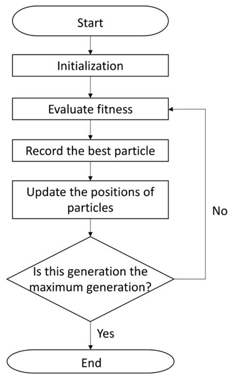 Evolutionary Fuzzy Integral Based Convolutional Neural Networks For Facial Image Classification