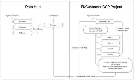 Fi Customer Connectivity Data Hub Jack Henry Docs