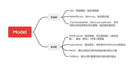 深入了解mindspore训练推理框架设计 知乎