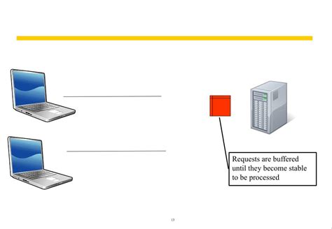 Ppt Distributed Systems Ii Replication Powerpoint Presentation Free