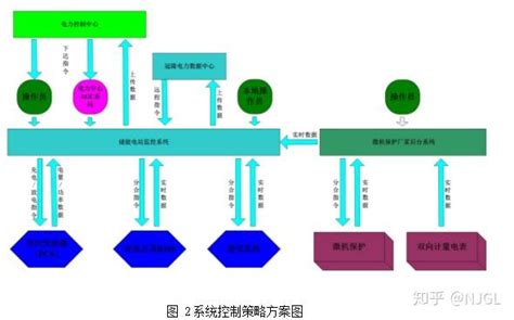 储能电站调频方案 知乎