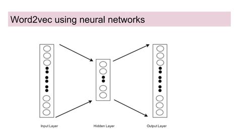 Nlp Using Transformers Pdf Artificial Intelligence Technology And Computing