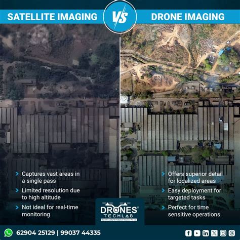 Drones Uavs Dronestechlab Droneservices Precisionimaging Realtimedata Aerialsolutions