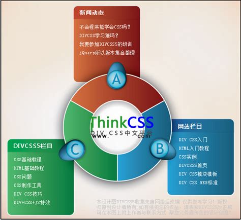 Div Css绝对定位布局案例 Divcss5