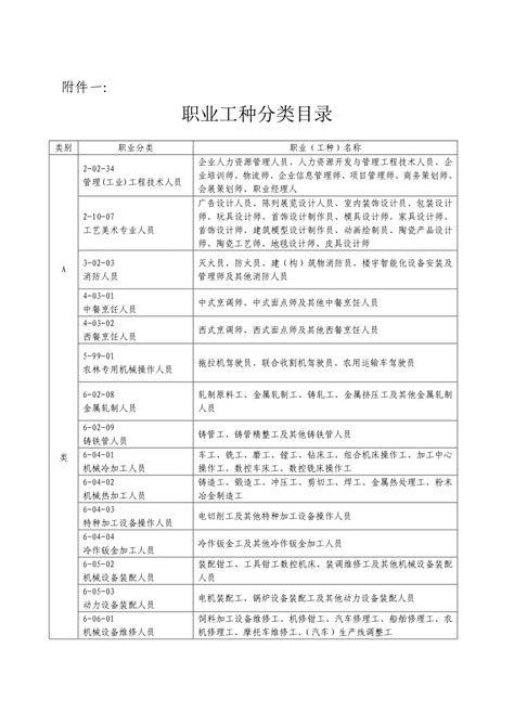劳动类别有哪些 劳动的类别和序 劳动分为三个基本类型 第2页 大山谷图库