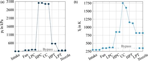 Modelling The Nonlinear System Performance Of Hybrid Electric Propulsion Systems With