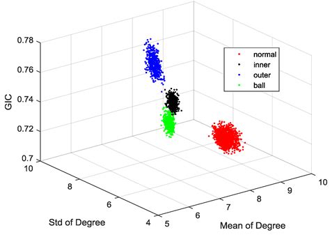 A Semi Supervised Approach To Bearing Fault Diagnosis Under Variable Conditions Towards