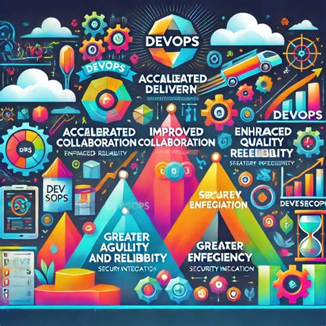 Markus Fröhlich On Linkedin Devops Softwaredevelopment Agile Ci