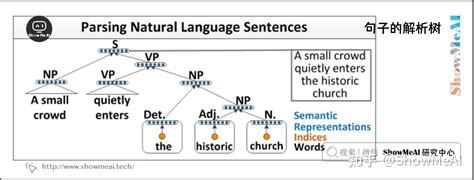 深度学习与自然语言处理教程 9 句法分析与树形递归神经网络（nlp通关指南·完结🎉） 知乎