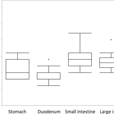 General Dose Constraints For Sbrt Download Scientific Diagram