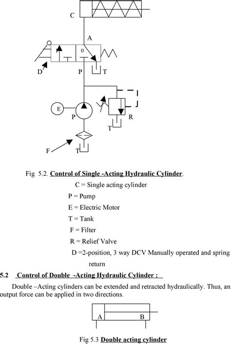 Basics Of Hydraulic Circuit Design Handbook Pdf Wiring Today