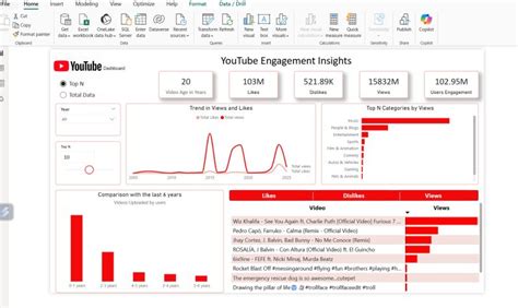 Powerbi Datavisualization Learning Dashboarddesign Dataanalytics Shubham Diwan