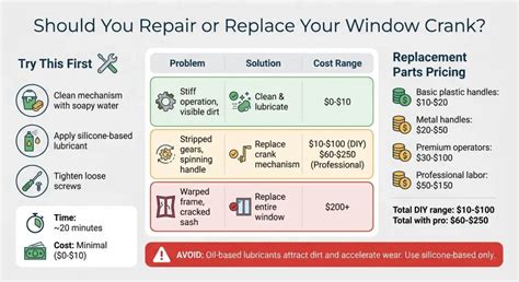 10 Signs You Need A Window Crank Replacement And Fixes Koalaty Remodel