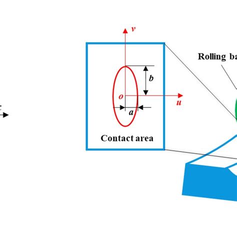 Schematic Diagram Of The Deflection Positional Relationship A And Download Scientific Diagram